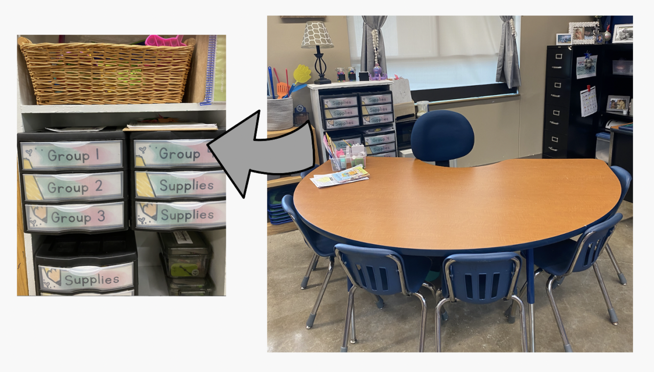 Making sure the classroom environment is Science of Reading Friendly ...